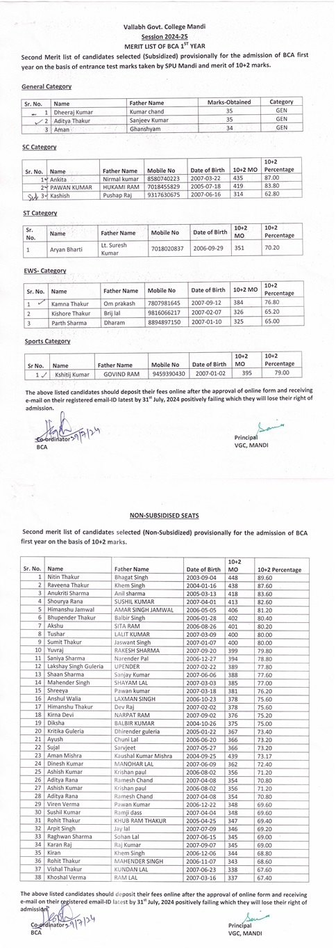 Vallabh Government College Mandi | Distt. Mandi, Himachal Pradesh